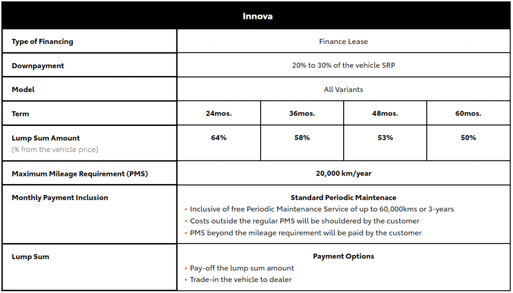Toyota Balloon Payment Plus | Toyota Makati Inc.