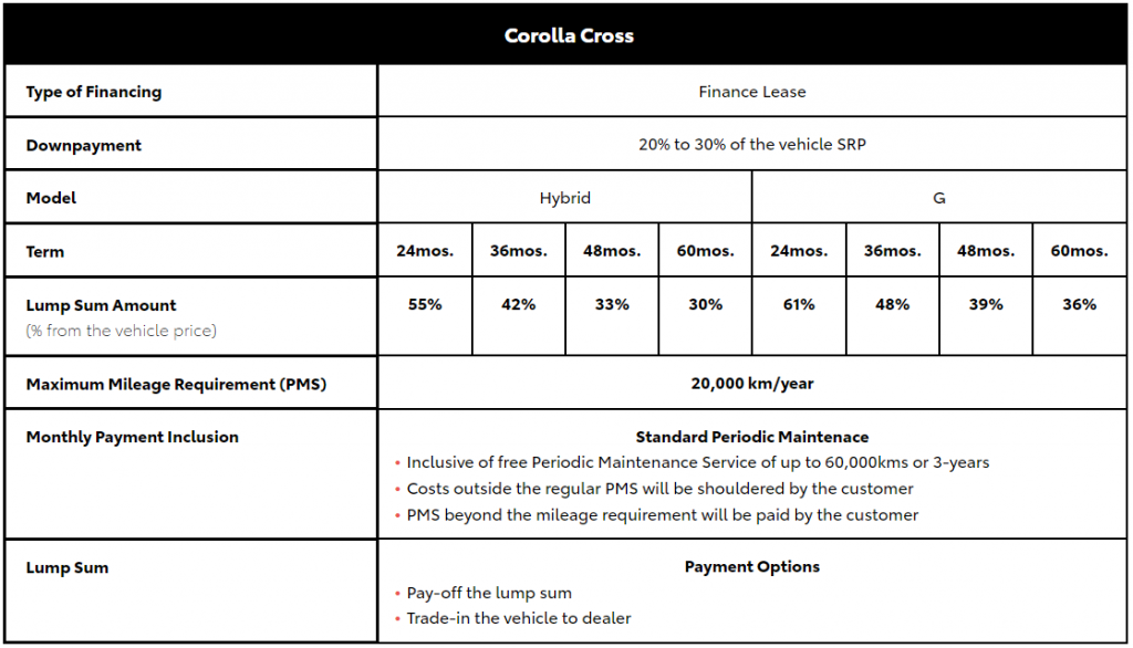 Toyota Balloon Payment Plus | Toyota Makati Inc.